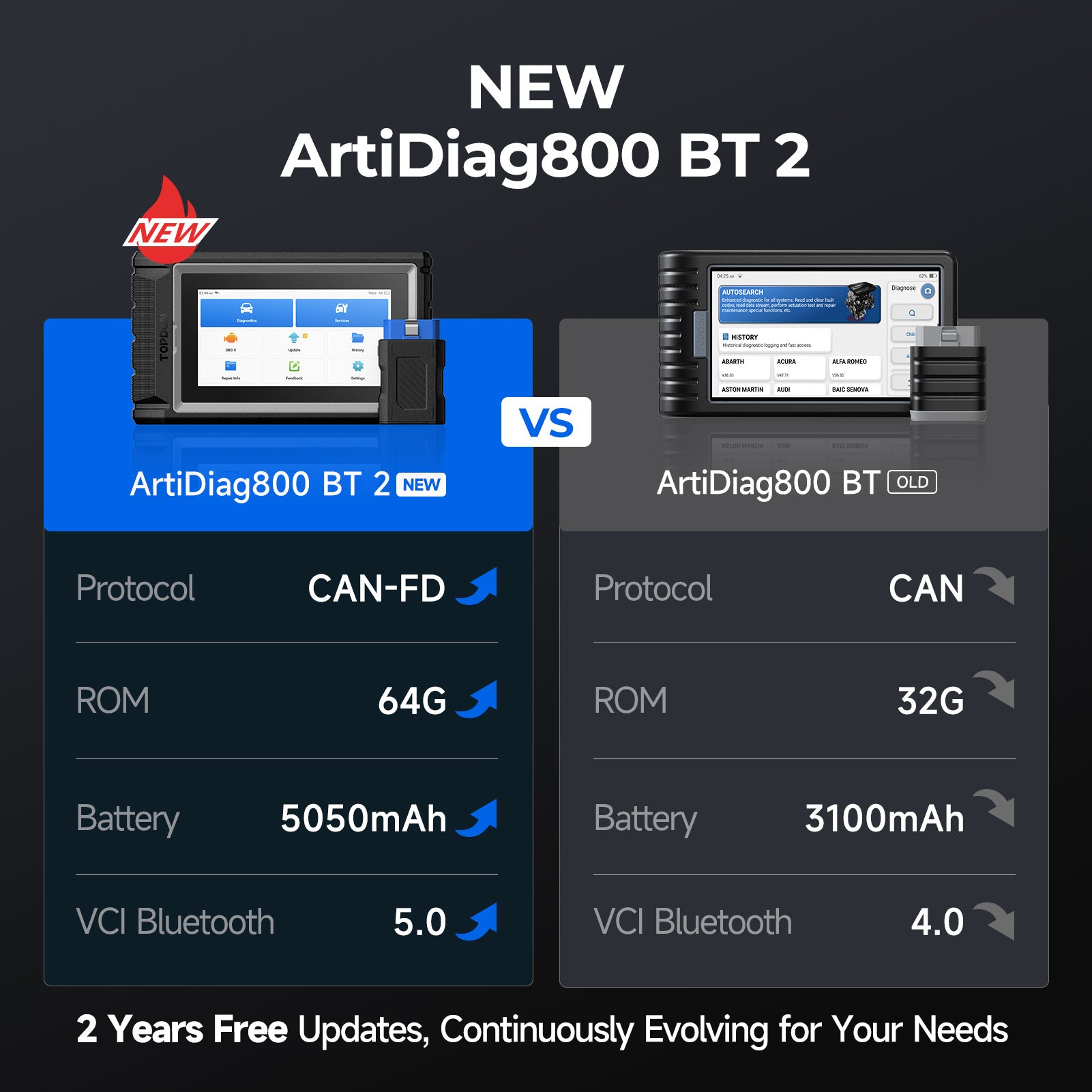 TOPDON Mid-level Diagnostic Tool | ArtiDiag800 BT 2 – TOPDON EUROPE